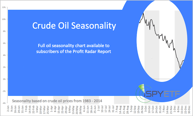 What is Driving Oil Lower? - InvestingChannel News