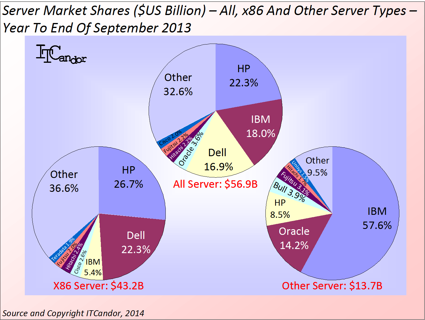 Linux server os market share - masoptree