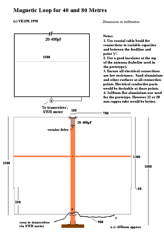 A magnetic loop antenna for HF - IW5EDI Simone - Ham-Radio