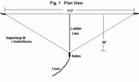 Super Loop Antenna - IW5EDI Simone - Ham-Radio