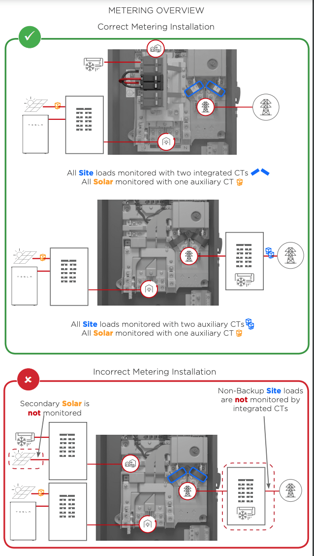 Tesla Powerwall 2 Wiring Diagram