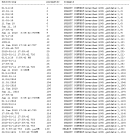 T SQL Date Formats Helper Jordi s Blog