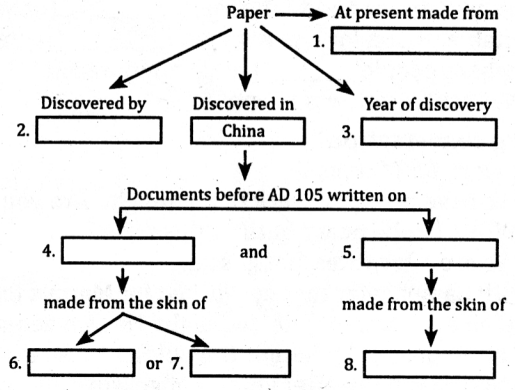 2nd PUC English Previous Year Question Paper March 2016 KSEEB Solutions 2nd-puc-english-previous-year-question-paper-march-2016-kseeb-solutions