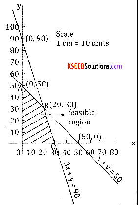 2nd PUC Basic Maths Question Bank Chapter 11 Linear Programming Problems Ex 11.2 - KSEEB Solutions