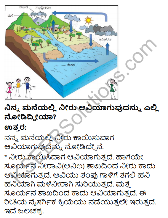KSEEB Solutions For Class 4 EVS Chapter 6 Each Drop In Kannada KSEEB kseeb-solutions-for-class-4-evs-chapter-6-each-drop-in-kannada-kseeb