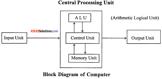 1st PUC Computer Science Model Question Paper 3 with Answer - KSEEB Solutions