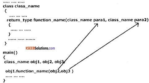 2nd PUC Computer Science Question Bank Chapter 7 Classes and Objects ...