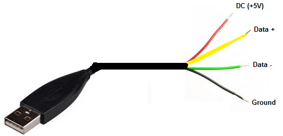 how to wire a usb plug for power - Wiring Work