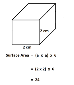 How To Calculate The Total Area Of A Cube