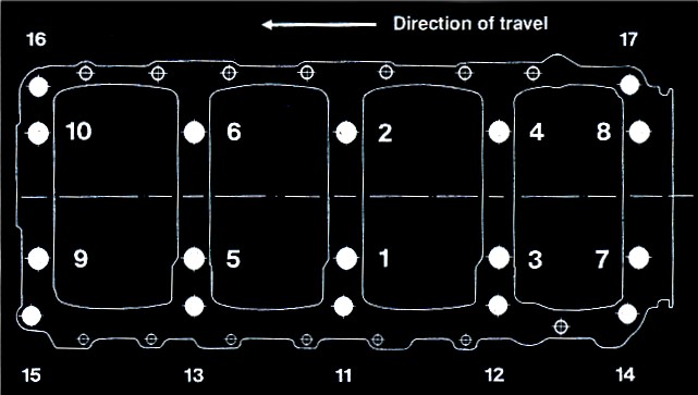Porsche 944 Wheel Torque Specs - mercedesslkblog