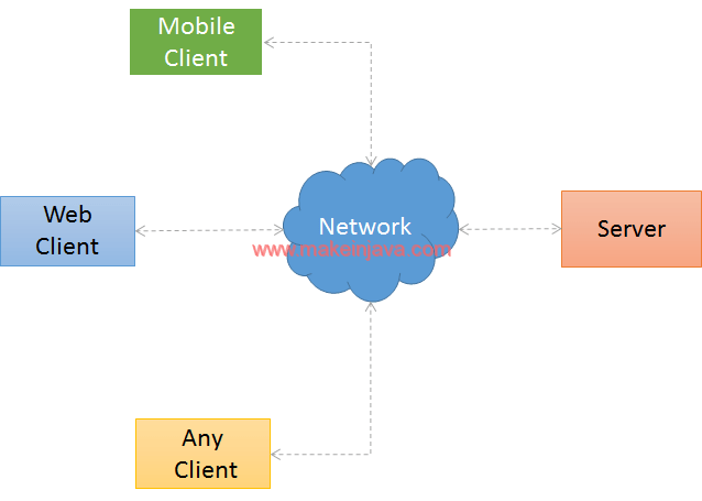What Is Client Server Paradigm With Example Real World Analogy what-is-client-server-paradigm-with-example-real-world-analogy