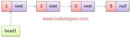 Merge Two Sorted Singly Linked Lists In Java example recursive Algorithm 