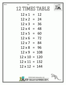 Multiplication Tables Worksheets 1 12 Printable
