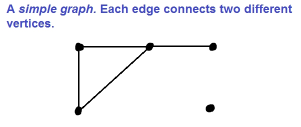 The Degree Of A Vertex In An Undirected Graph MathBootCamps the-degree-of-a-vertex-in-an-undirected-graph-mathbootcamps