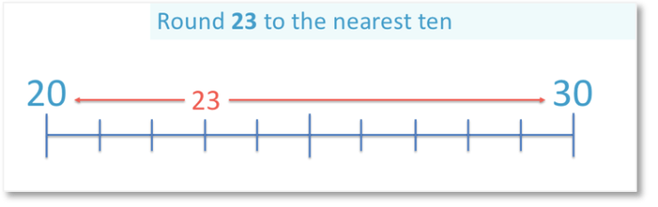 Rounding To The Nearest Ten Using A Number Line Maths With Mum rounding-to-the-nearest-ten-using-a-number-line-maths-with-mum