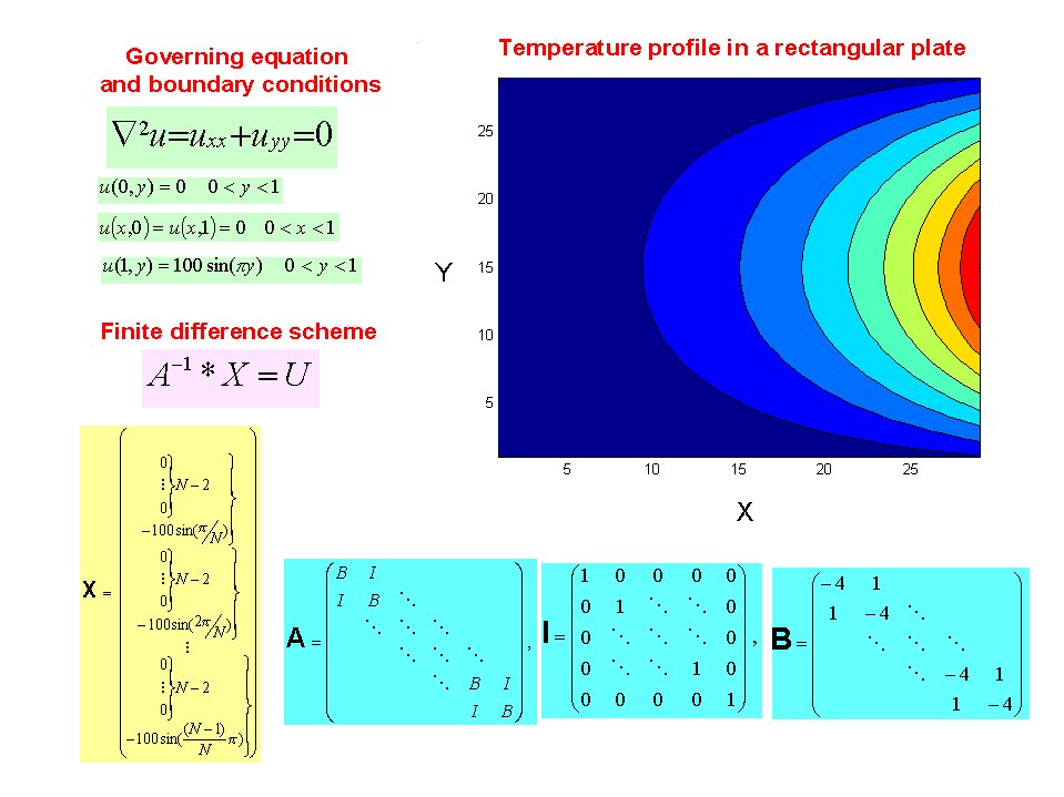 Heat Transfer Equation Matlab Code Tessshebaylo