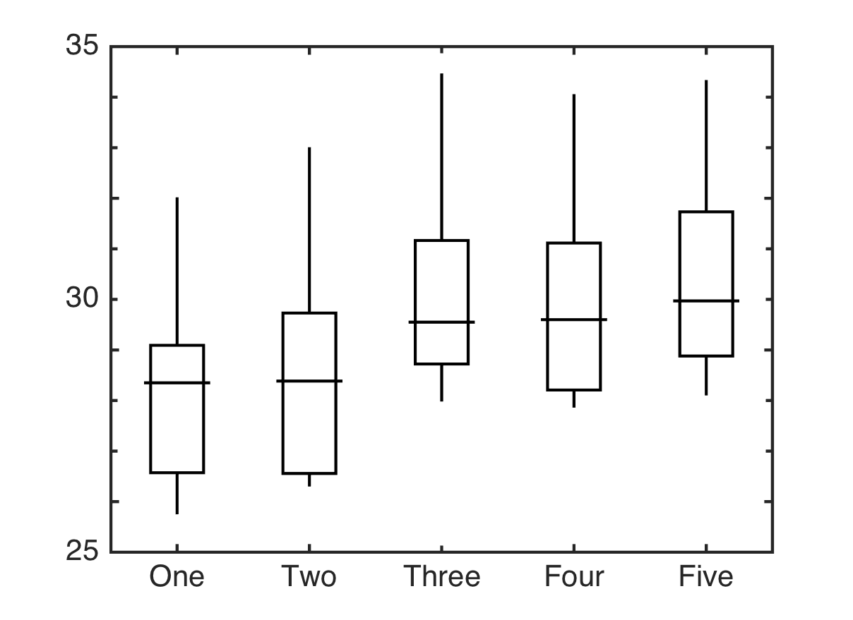 excel-templates-box-plots-maker