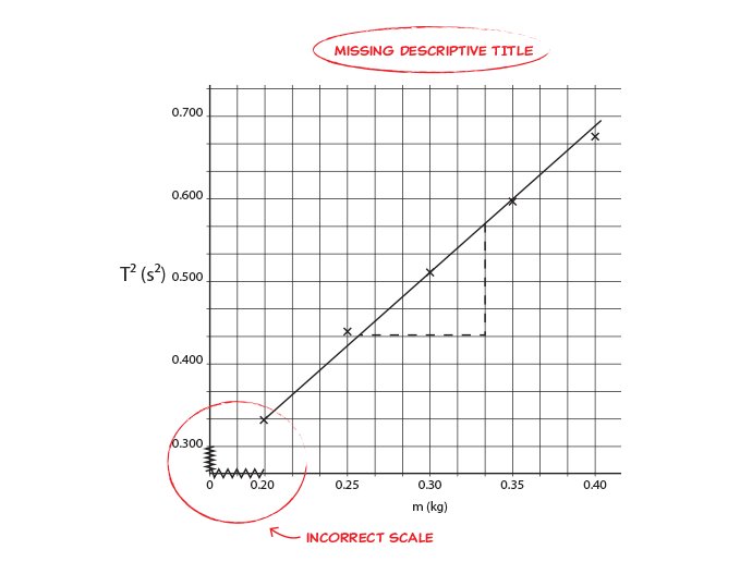 how-to-draw-graphic-scale-at-how-to-draw