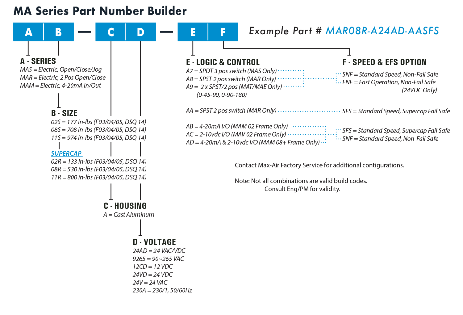 Electric Actuators – Max-Air Technology