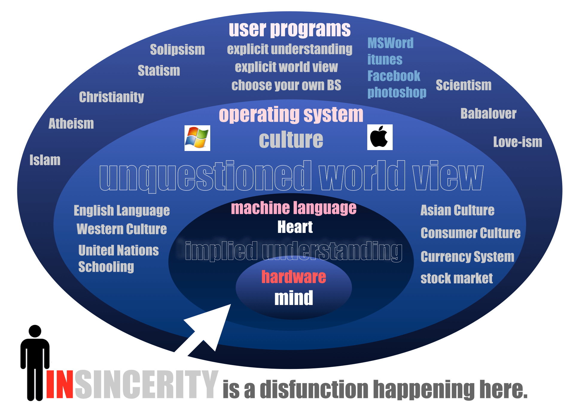 The Pandemic of Insincerity - Meher Gutta