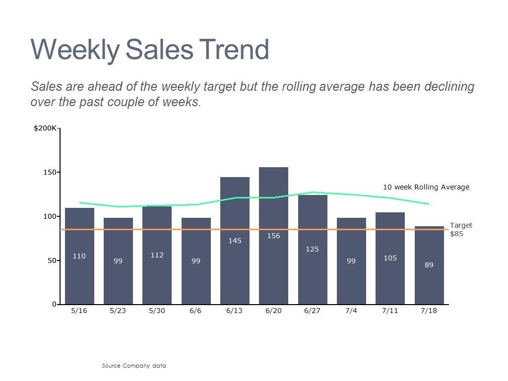 Weekly Sales Trends Mekko Graphics weekly-sales-trends-mekko-graphics