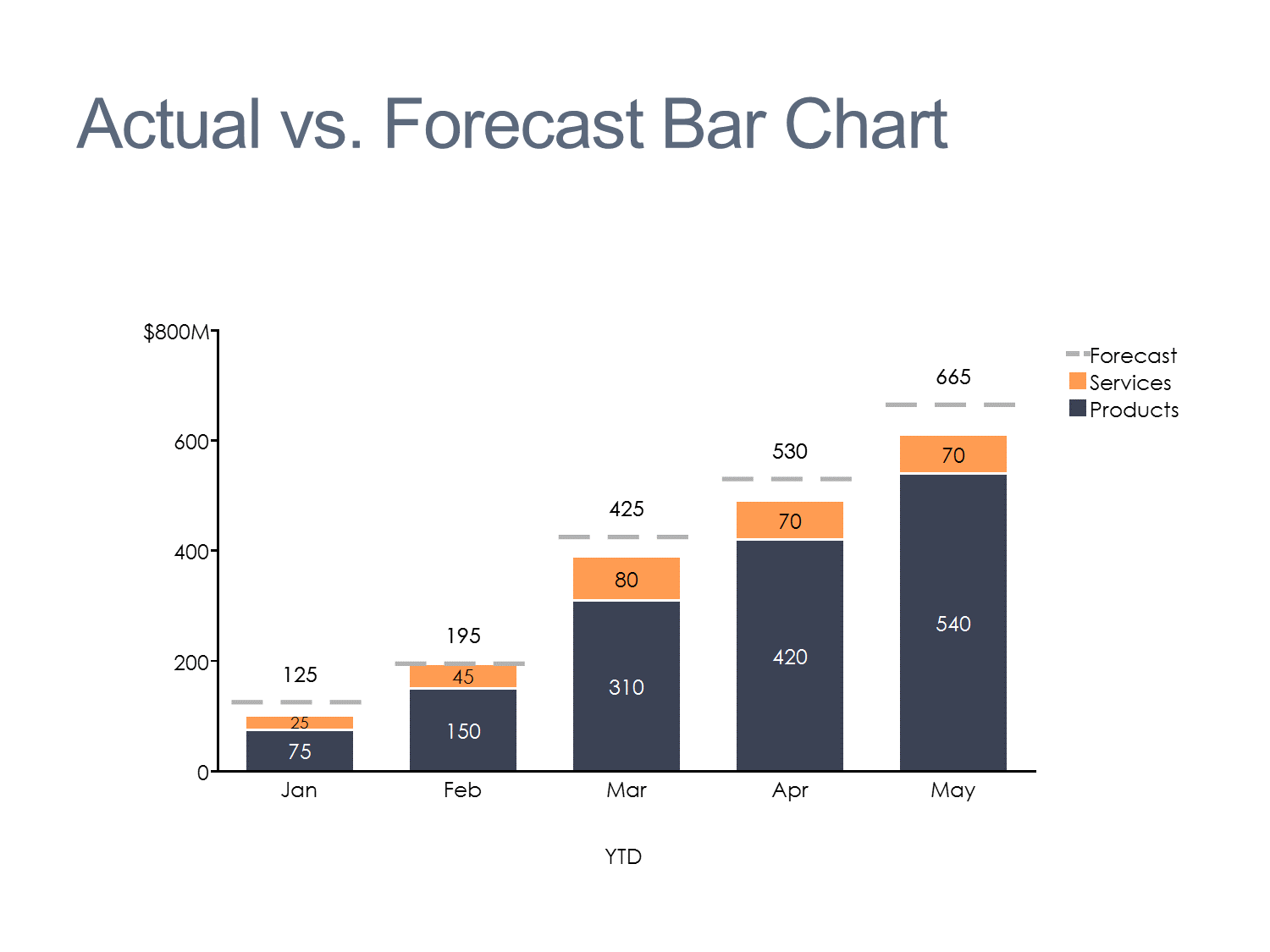 can-i-use-an-area-chart-to-compare-ytd-actual-results-to-forecast