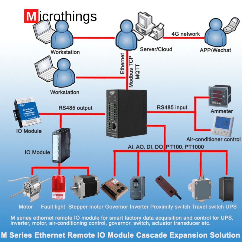 Ethernet Remote Io Module M100t Microthings
