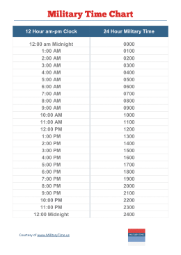 Review Of 1700 Army Time Ideas