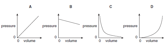 Practice MCQs For Pressure | Mini Physics - Learn Physics Online