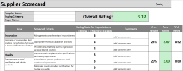 Supplier Scorecard Template Excel Templates Excel Templates
