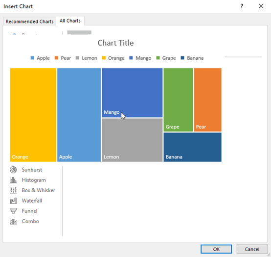 Excel Treemap Chart Filmbpo