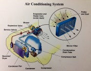 Diagram Of A C System On Car Diagram Of A C System On Car