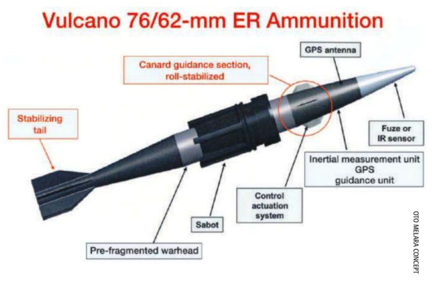 Analysis : Importance of Naval Guns on a Modern Warship – Defencyclopedia