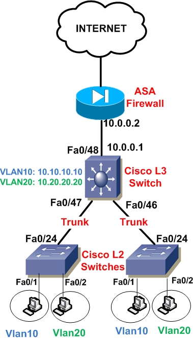 connect two cisco switches together via fiber - Wiring Work