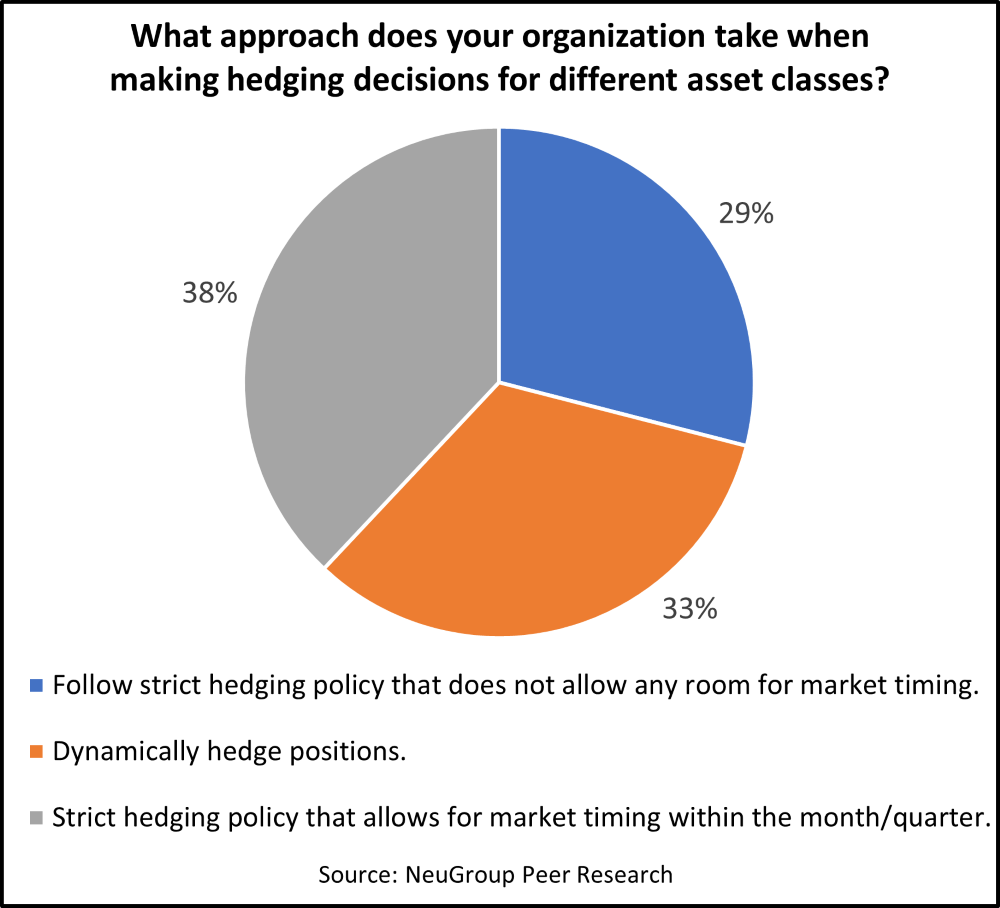 Cut the Static: An FX Risk Manager Transitions to Dynamic Hedging ...
