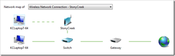 Visualize Your Network in A Built-in Network Map in Windows 7 ...