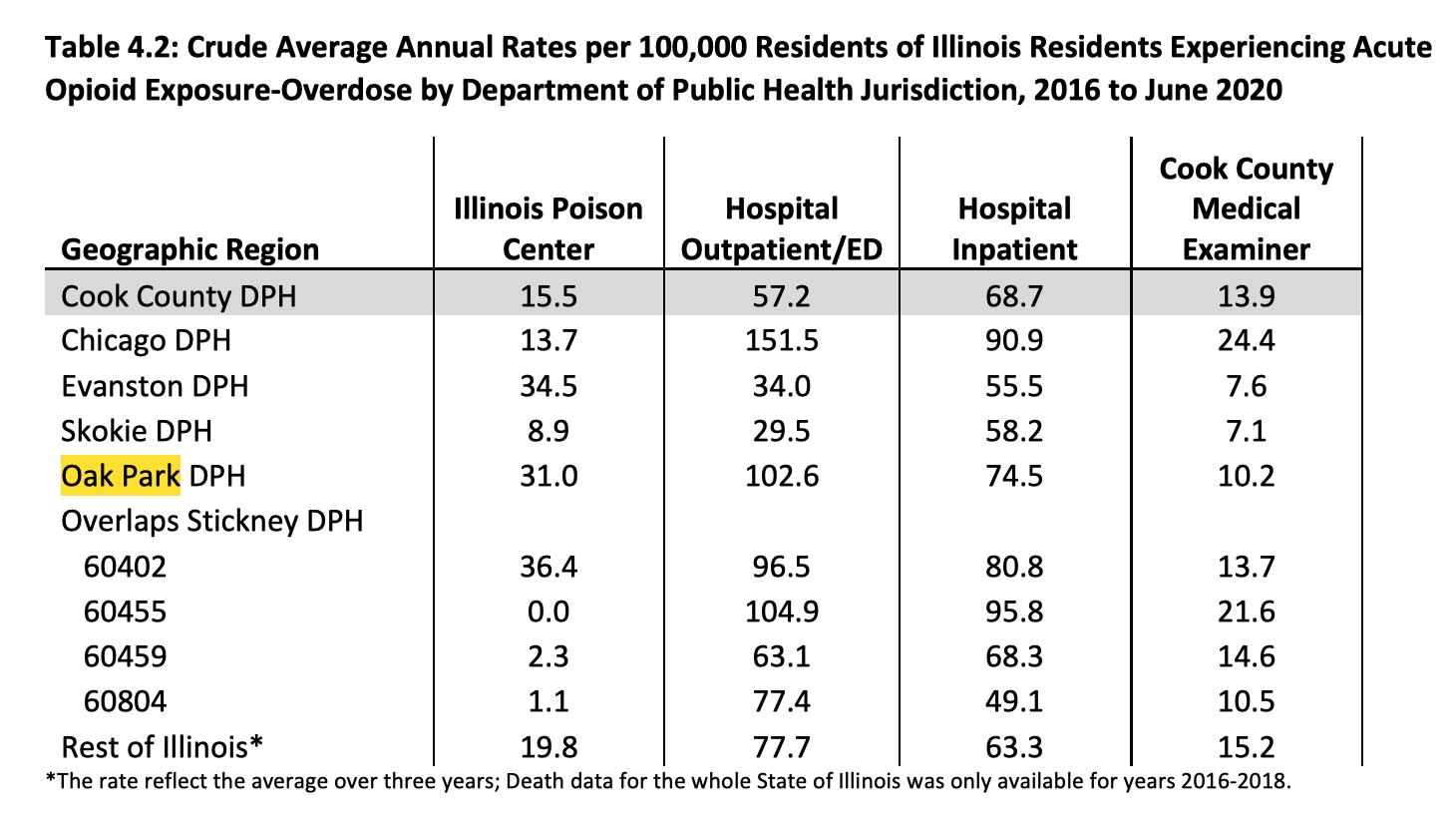 Oak Park’s opioid overdose rates above average - Wednesday Journal