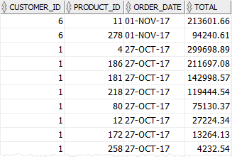How To Insert Values Into Table In Sql Example | Brokeasshome.com