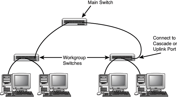 how to connect multiple switches - Wiring Work