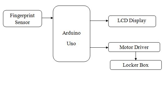 Schematic Diagram Of Fingerprint Scanner