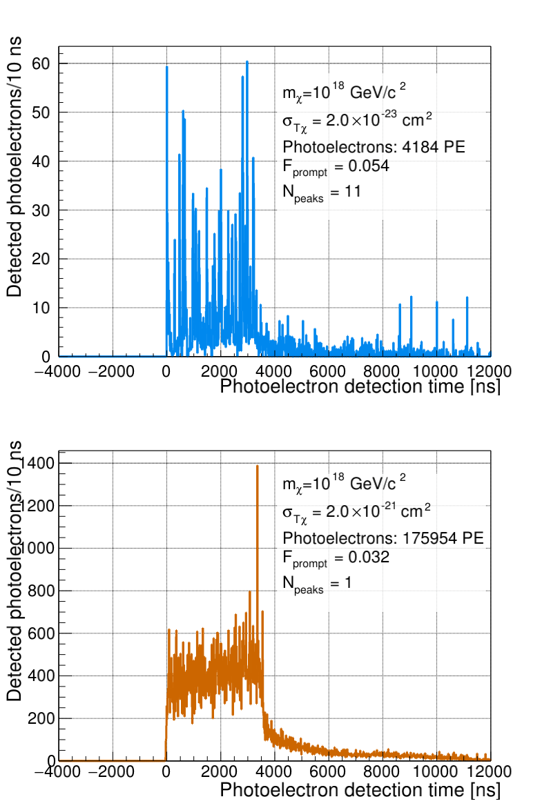 Dark Matter And Dark Energy Time Graph