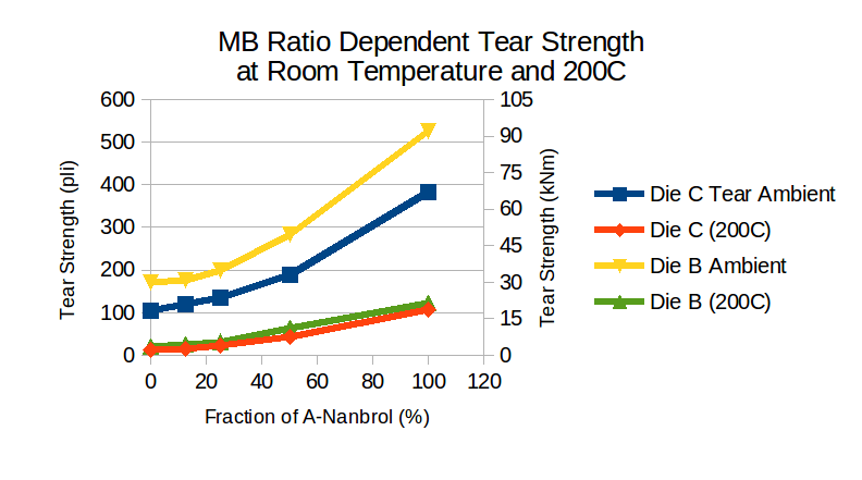 High Tear Strength Aflas®? - PERASTIC LLC
