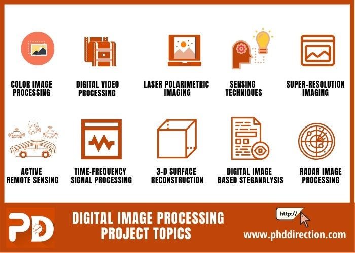 Top 10 Digital Image Processing Project Topics [Research Proposal]