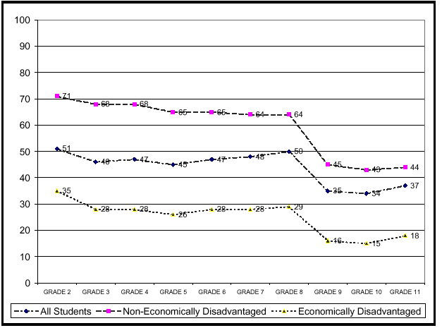 Star Reading Test Score Chart star-reading-test-score-chart