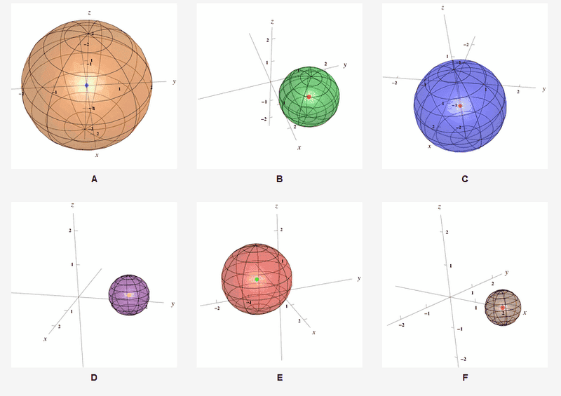 3d Graph Sphere Equation - Tessshebaylo