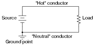 Home Wiring Neutral To Ground - Wiring Digital and Schematic