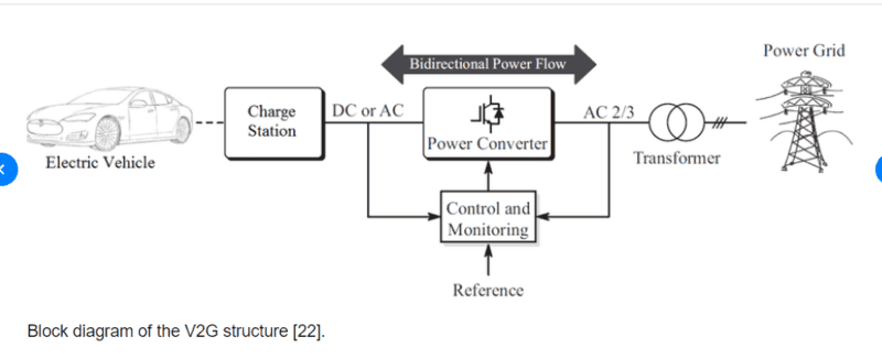 Schematic Diagrsm Of An Electric Car Charger - Wiring Draw