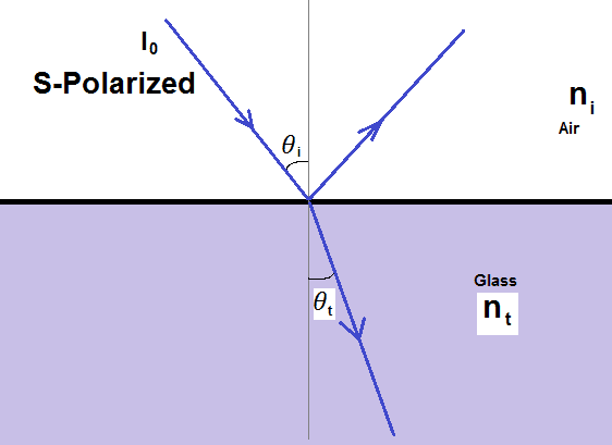 Light Intensity Equation Hyperphysics - Tessshebaylo