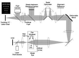 Software For Drawing Optical Schematics