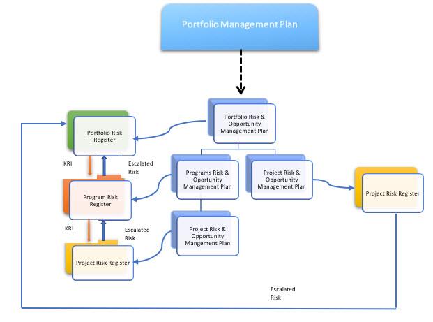 What Is Risk Management In Construction At Versekering what-is-risk-management-in-construction-at-versekering
